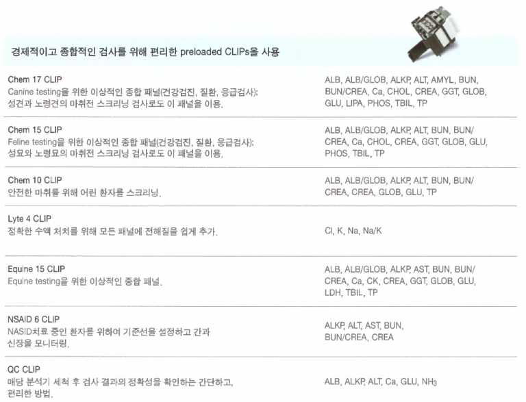 Catalyst One & Catalyst Dx Chemistry Analyzer – 메덱스 – 식품 안전과 건강 문화를 선도하는 기업